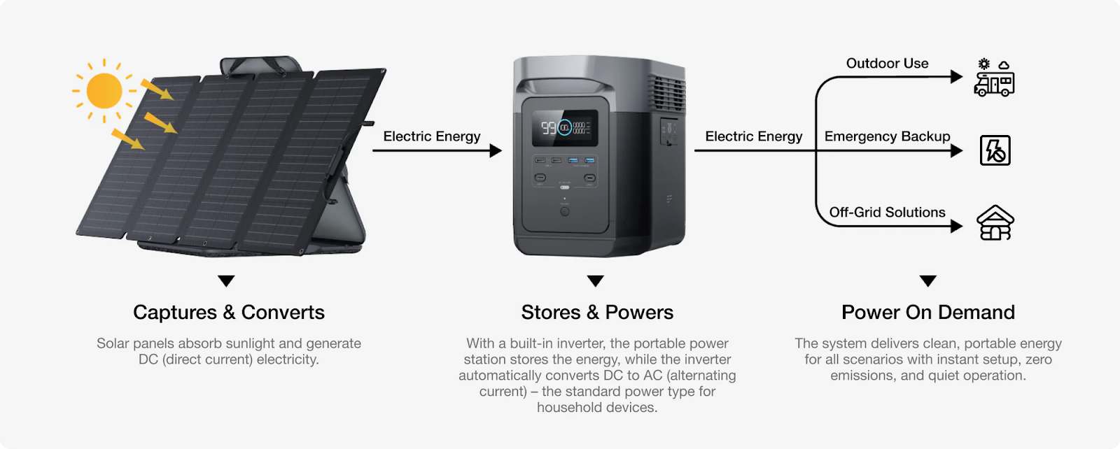 Solar Generator for Off-Grid Cabins: Panels, Storage, and Winter Sun ...